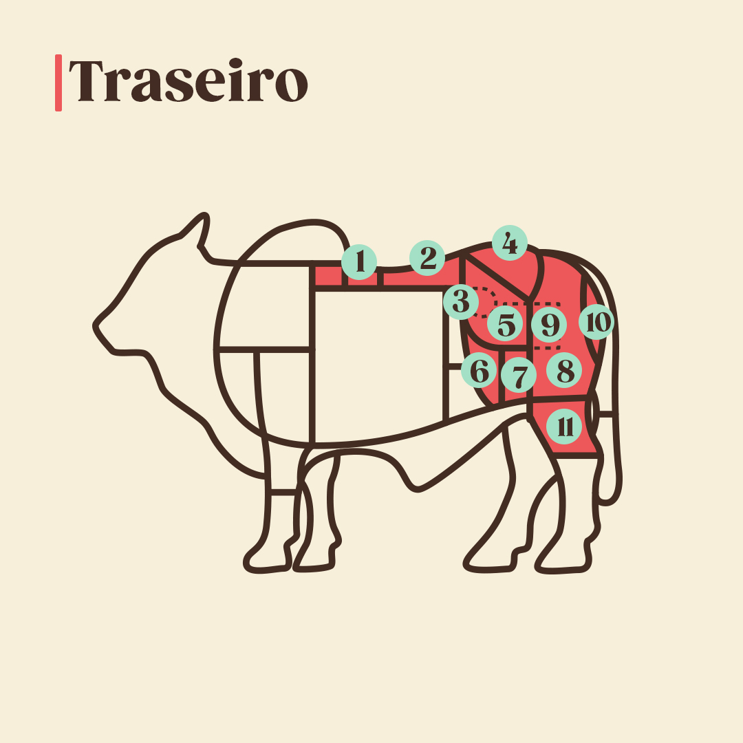 Cortes do boi: saiba onde fica cada um e como usá-los na cozinha ...