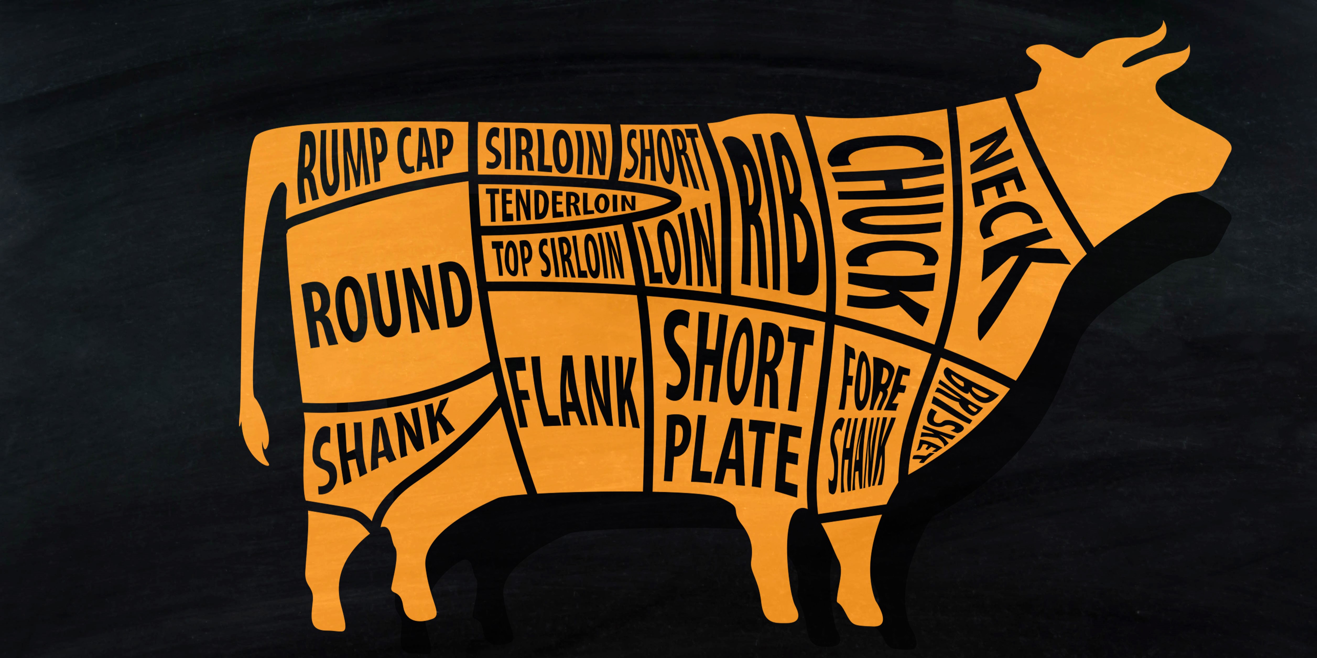 Cortes do boi: saiba onde fica cada um e como usá-los na cozinha ...